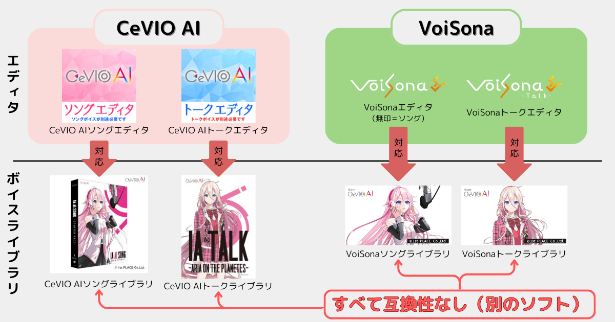 CeVIO AIの値段は？VoiSonaとの違いは何？お得な買い方調べてみた