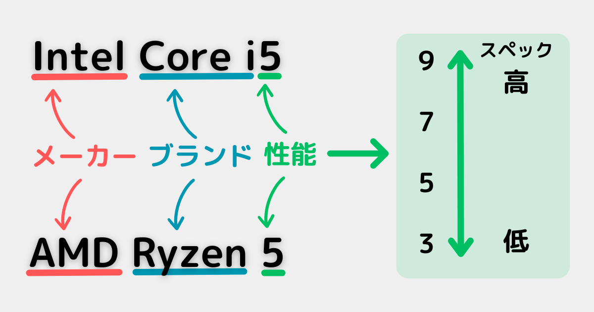 DTM用パソコンはデスクトップ！スペックの選び方とおすすめ機種を解説！