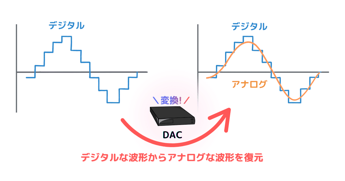 DACとは？オーディオ初心者向けにしくみ・種類・選び方を簡単に解説！
